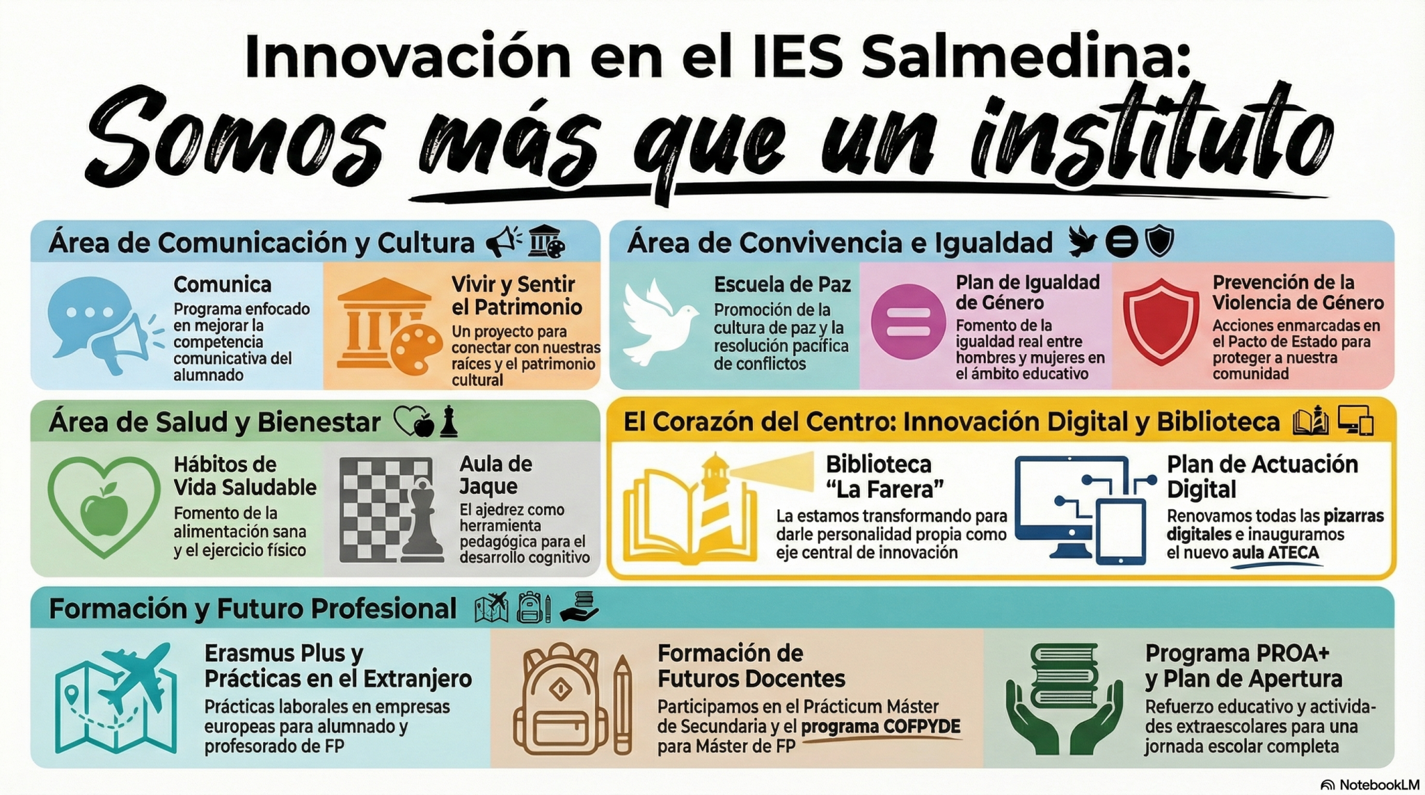 Pruebas Libres Obtención Título de ESO para mayores de 18 años – Web ...